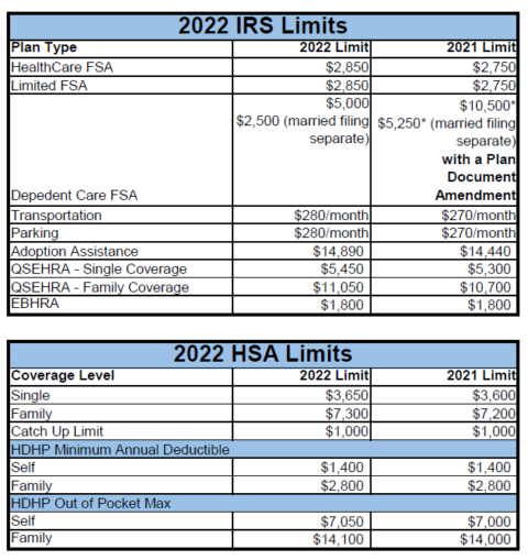 2022 IRS Limits Announced - Flexible Benefit Administrators